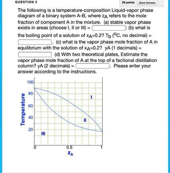 SOLVED: QUESTION 3 25 points Save Answer The following is a temperature-composition Liquid-vapor ...