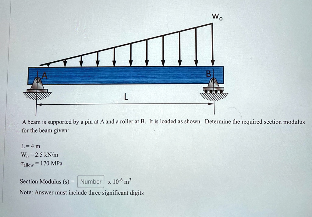 b wo l a beam is supported by a pin at a and a roller at b it is loaded ...