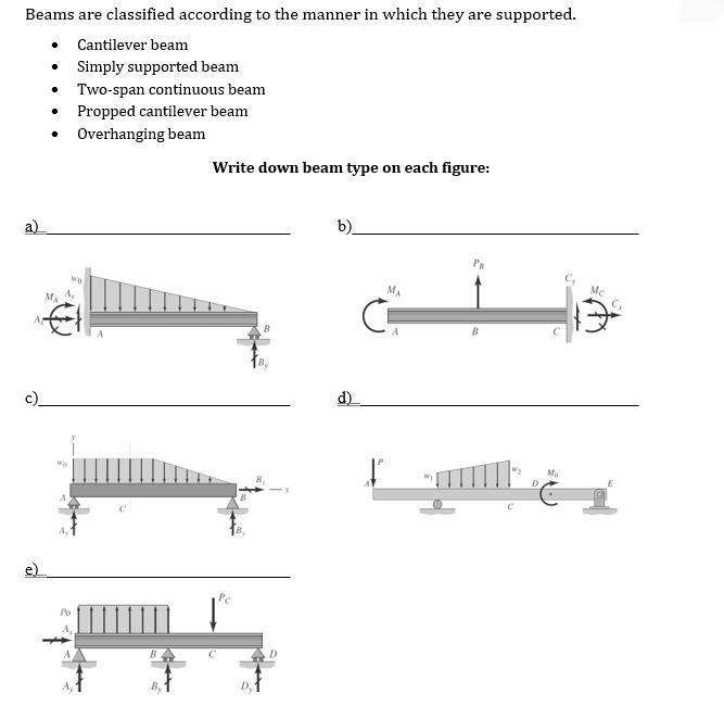 Beams are classified according to the manner in which they are ...