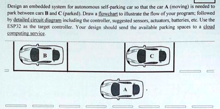 Design an embedded system for an autonomous self-parking car so that ...