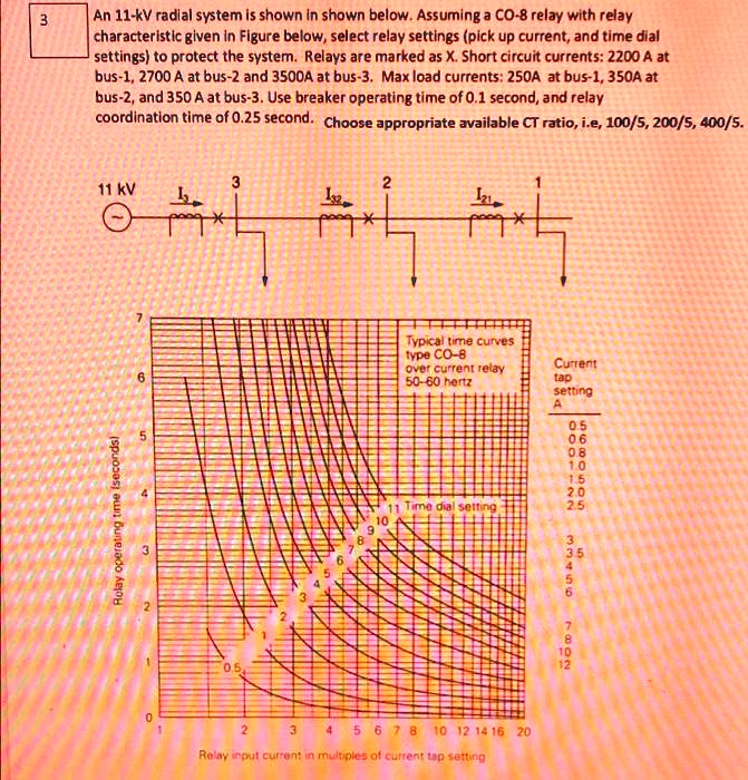 3 An 11-kV radial system is shown in shown below. Assuming a CO-8 relay ...