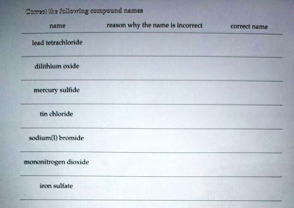 SOLVED: orrect the following compound names name reason why the name is incorrect correct name ...