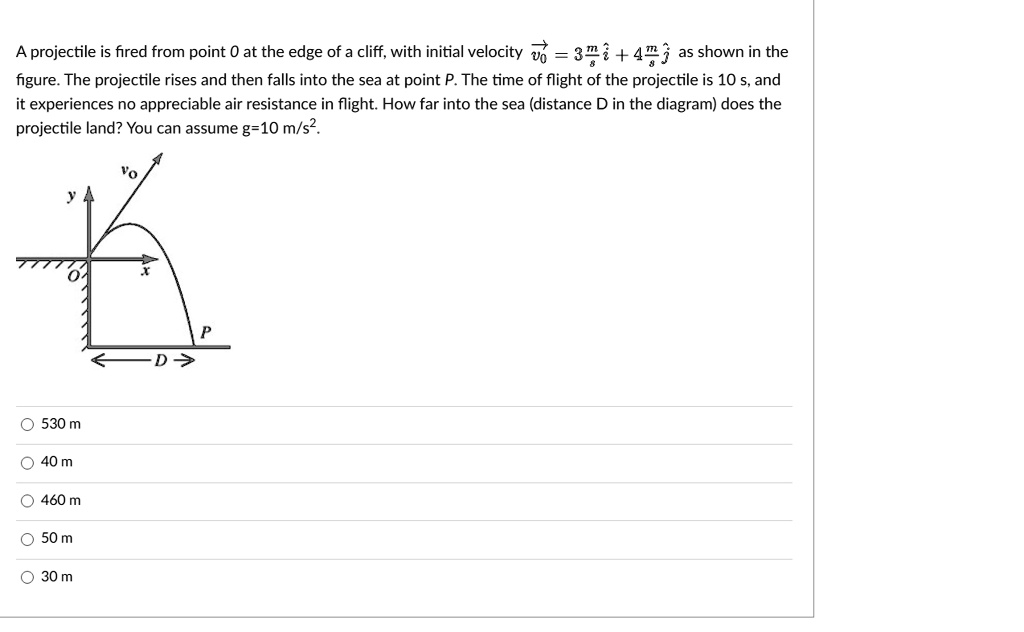projectile is fired from point 0 at the edge of a cliff with initial velocity 332 433 as shown ...