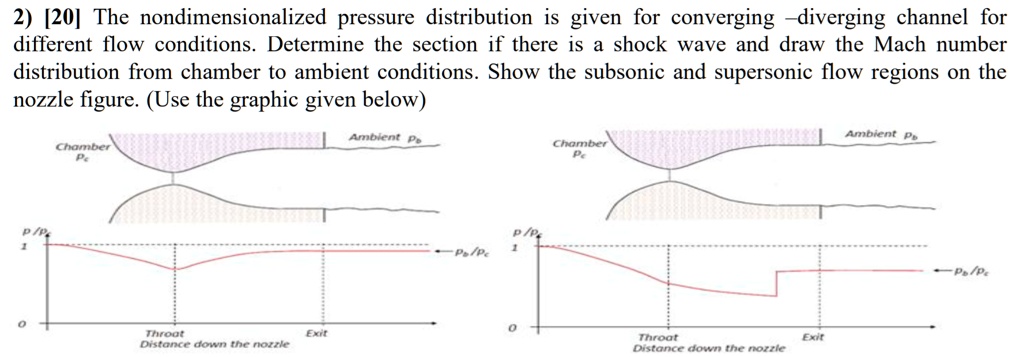 2) [20] The nondimensionalized pressure distribution is given for ...