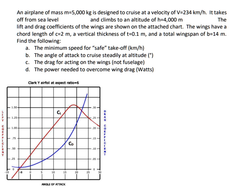 SOLVED: An airplane of mass m = 5,000 kg is designed to cruise at a ...