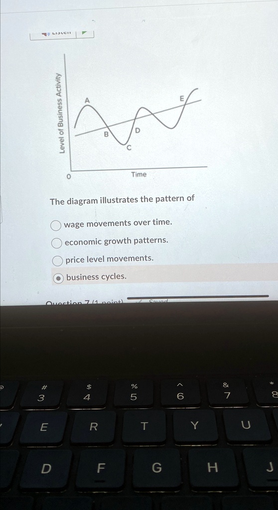 the diagram illustrates the pattern of wage movements over time ...
