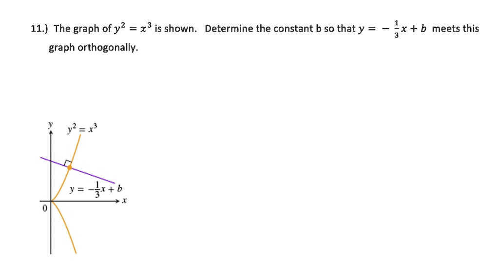 11.) The graph of y2 = x3 is shown: Determine the con… - SolvedLib
