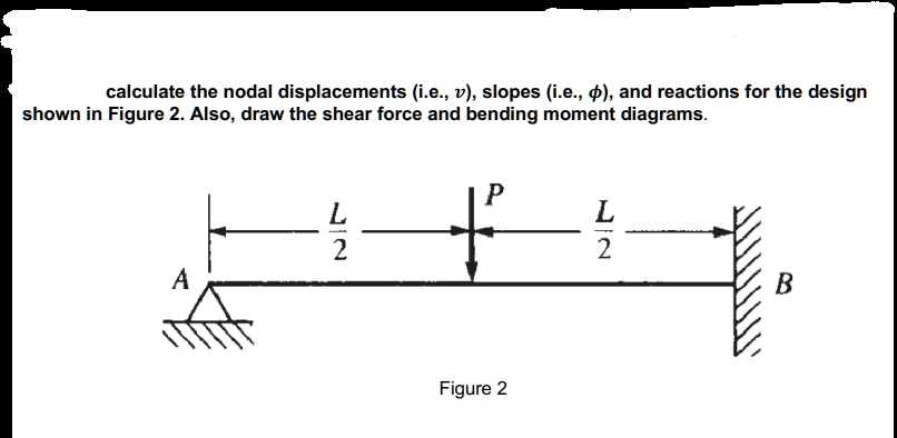 SOLVED: calculate the nodal displacements and reactions for the design ...