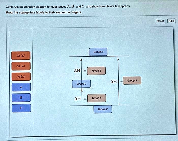 Construct an enthalpy diagram for substances A, B, and C, and show how ...