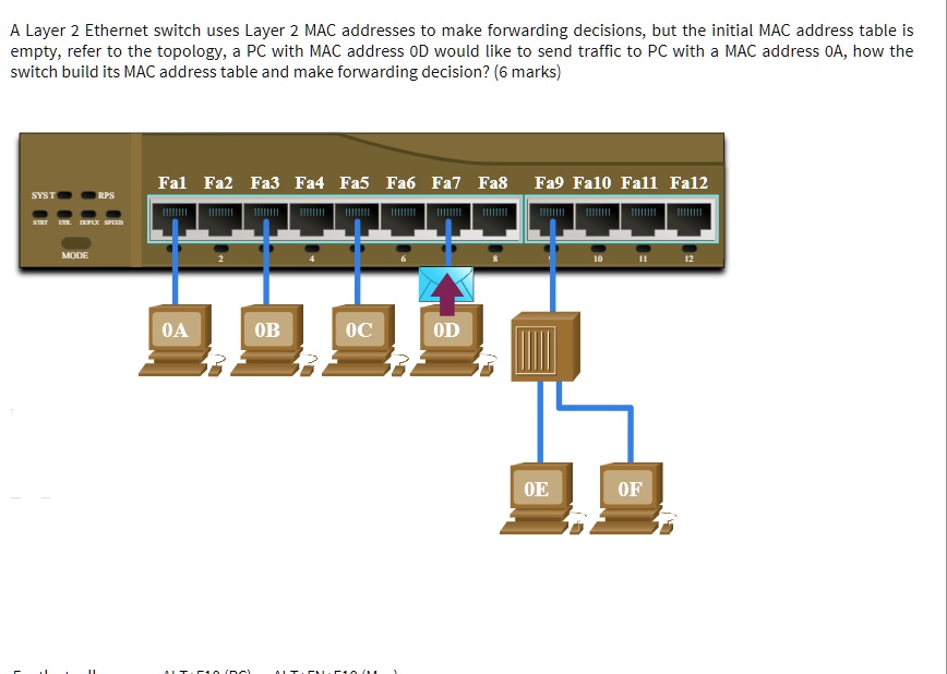 Solved A Layer 2 Ethernet Switch Uses Layer 2 Mac Addresses To Make 0653