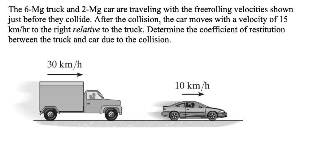 the 6 mg truck and 2 mg car are traveling with the freerolling ...
