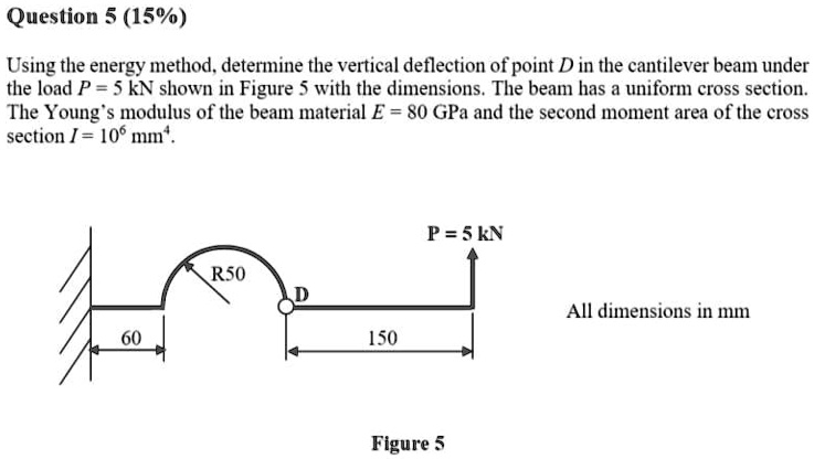 SOLVED: Using the energy method, determine the vertical deflection of ...