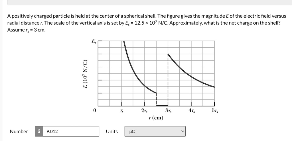 A positively charged particle is held at the center of a spherical shell. The figure gives the ...