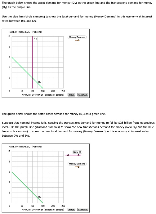 The graph below shows the asset demand for money (Da) as the green line ...