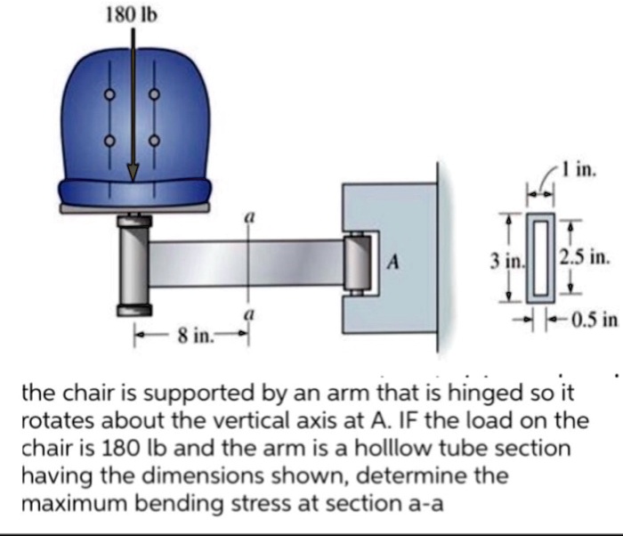 SOLVED: 180 lb in 3 in. 2.5 in. -0.5 in. 8 in. The chair is supported ...