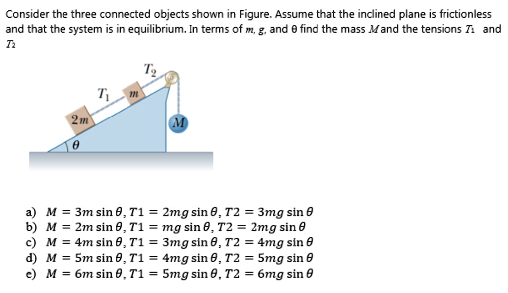 consider the three connected objects shown in figure assume that the inclined plane is ...