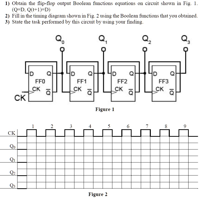Solved 1 Obtain The Flip Flop Output Boolean Function Equations For The Circuit Shown In Fig 