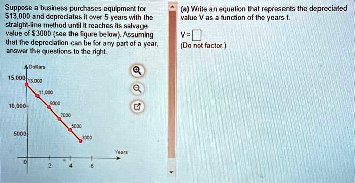 SOLVED: Suppose a business purchases equipment for 513,000 and ...