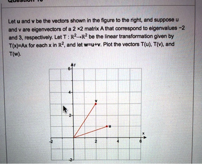SOLVED: Lcea Let u and v be the vectors shown in the figure to the ... SOLVED: Lcea Let u and v be the vectors shown in the figure to the ...