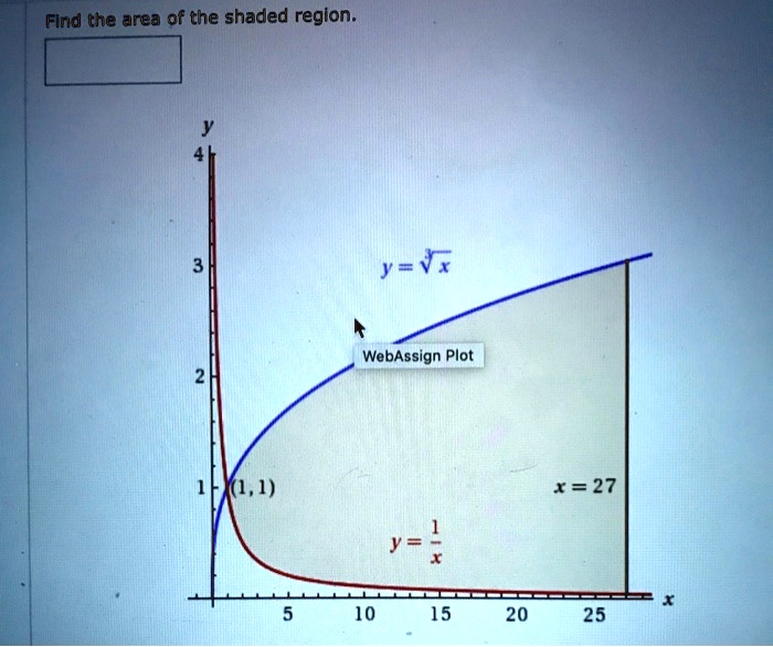 Solved Find The Area Of The Shaded Region Y Vx Webassign Plot X27 10 15 20 25 