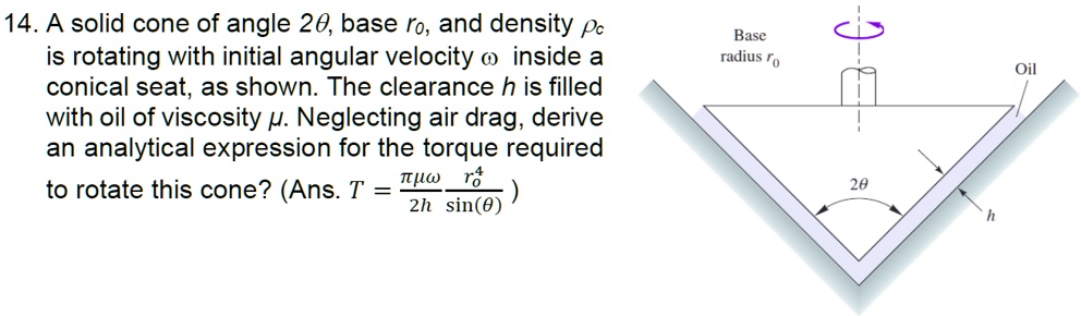 14. A solid cone of angle 2θ, base r0, and density is rotating with initial angular velocity ω ...