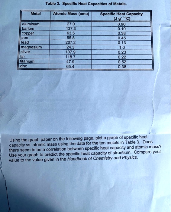 table 3 specific heat capacities of metals metal atomic mass amu ...