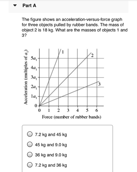 SOLVED: Part A The figure shows an acceleration-versus-force graph for three objects pulled by ...