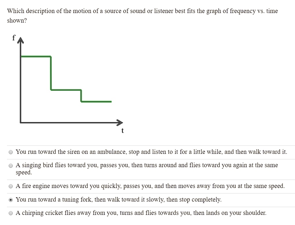 SOLVED: Which description of the motion of a source of sound Or ...