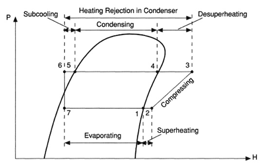 SOLVED: On the pressure vs. enthalpy diagram below, label the states of ...