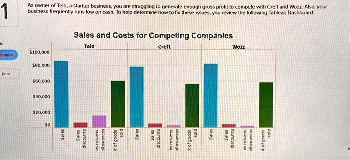 [GET ANSWER] 1 As owner of Telo, a startup business, you are struggling ...