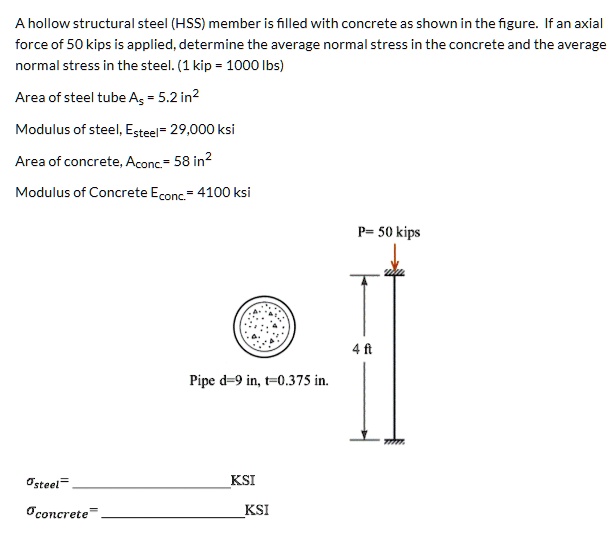 SOLVED: A hollow structural steel(HSS) member is filled with concrete ...