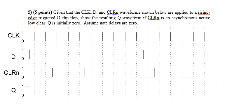 SOLVED: Given that the CLK, D, and CLRn waveforms shown below are applied to a rising-edge ...