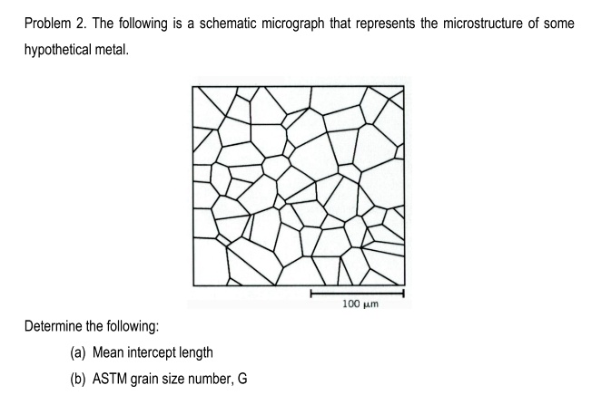 problem 2 the following is schematic micrograph that represents the microstructure of some ...