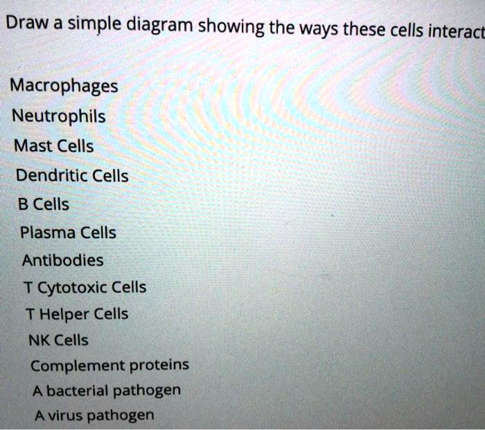 SOLVED: Draw a simple diagram showing the ways these cells interact. Macrophages Neutrophils ...