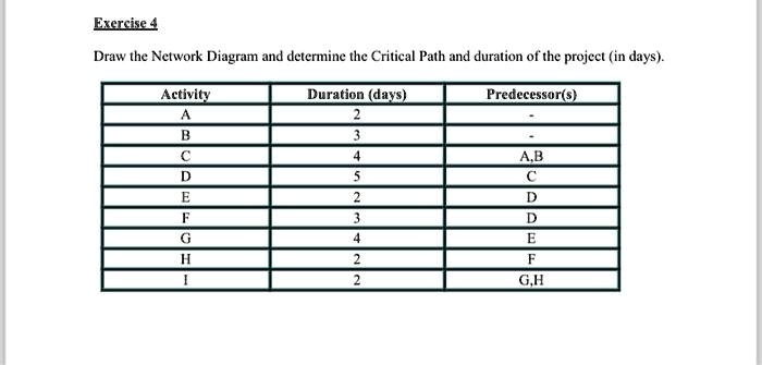 exercise 4 draw the network diagram and determine the critical path and duration of the project ...