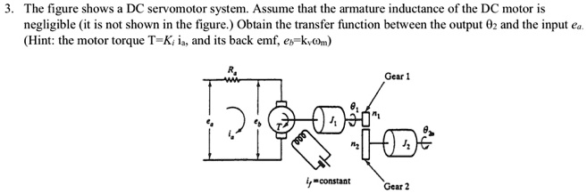SOLVED: The figure shows a DC servomotor system. Assume that the armature inductance of the DC ...