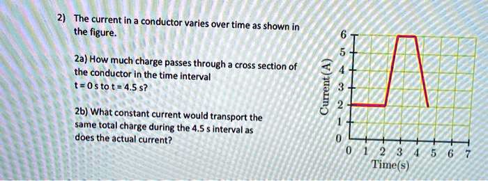 SOLVED: The current in a conductor varies over time as shown in the ...