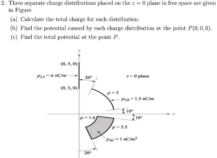 2. Three separate charge distributions placed on the z = 0 plane in free space are given in ...