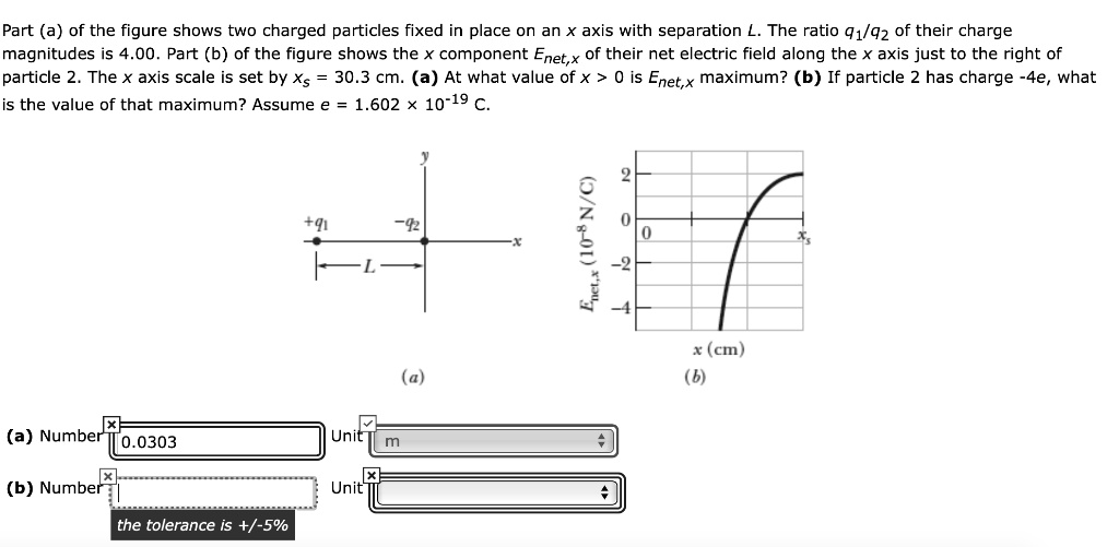 SOLVED: Part (a) of the figure shows two charged particles fixed in place on an x axis with ...