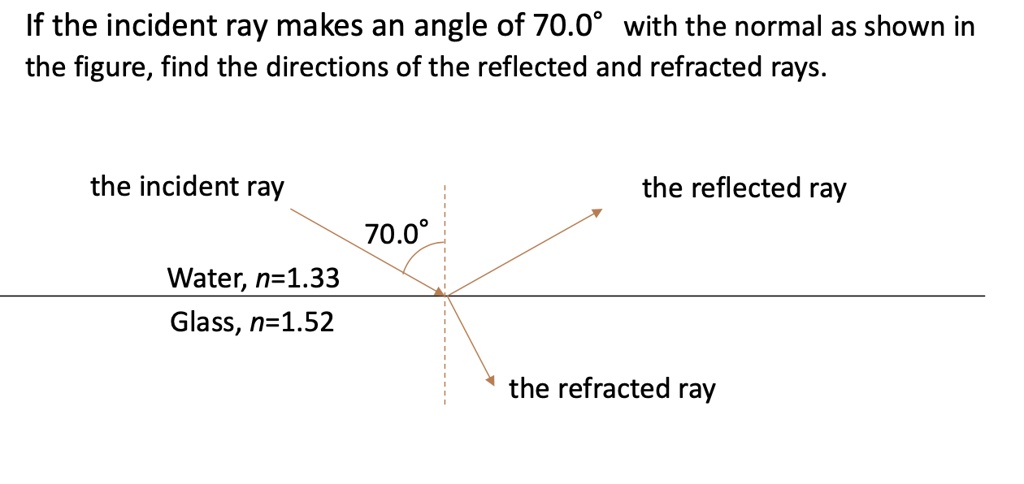 Thank you so much ! I need an answer and explanation ! If the incident ...