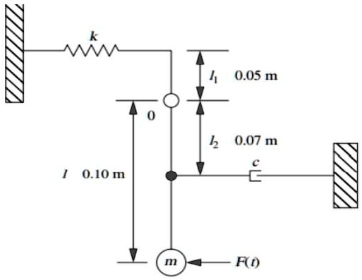 SOLVED: From the mechanism shown, which is balanced at point 0 ...