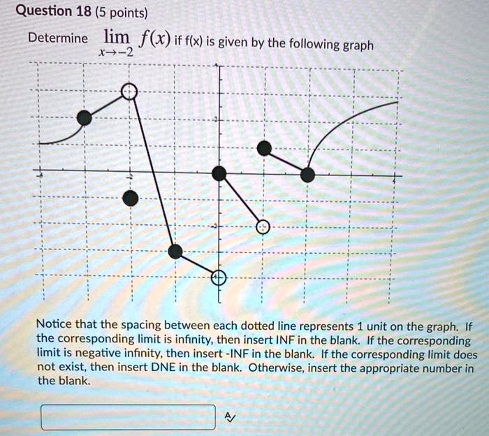 SOLVED: Question 18 (5 points) Determine lim f(x) if fx) is given by the following graph 1–2 ...