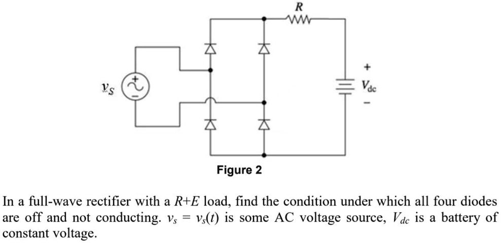In a full-wave rectifier with a R+E load, find the condition under ...