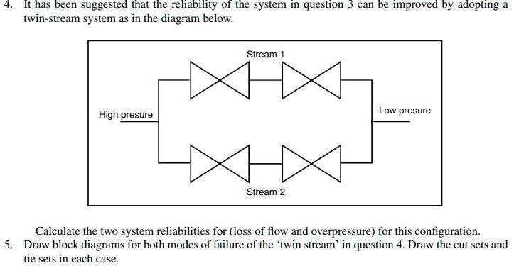 4. It has been suggested that the reliability of the system in question ...