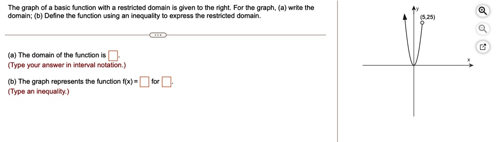 SOLVED: The graph of a basic function with a restricted domain is given to the right. For the ...