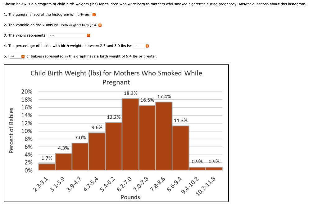 SOLVED: Below is my question: Shown below is a histogram of child birth ...