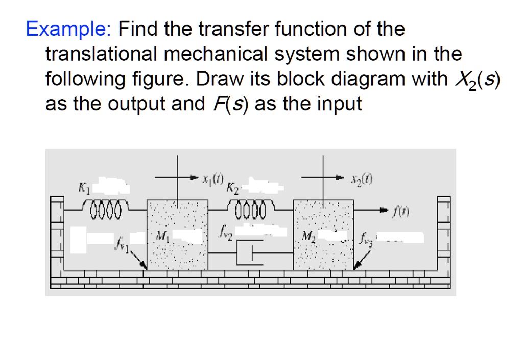 Example: Find the transfer function of the translational mechanical ...