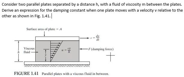 Consider two parallel plates separated by a distance h, with a fluid of ...