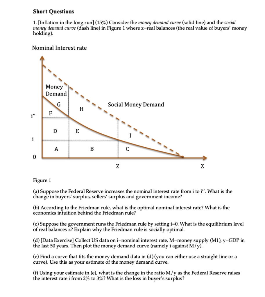 SOLVED: 1. [Inflation in the long run] Consider the money demand curve ...