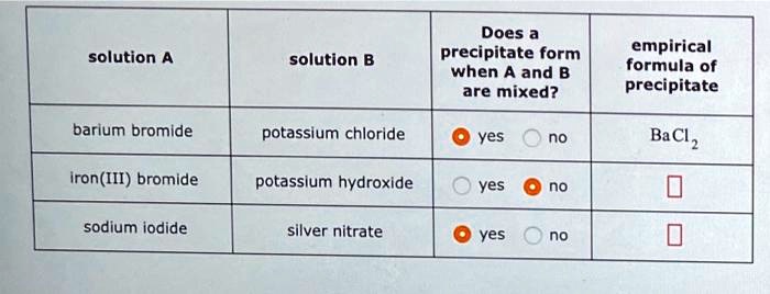 SOLVED: Does a solution A solution B precipitate form when A and B are mixed? empirical formula ...